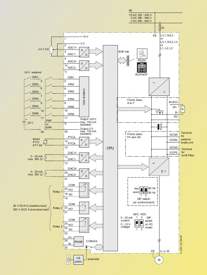 Frequency Converters – Simotech